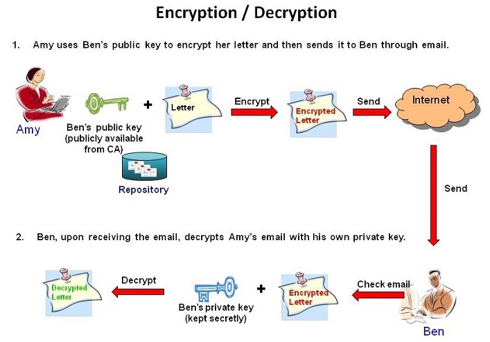 How Long To Crack Rsa 2048 Encryption - vegasdagor How Long To Crack Rsa 2048 Encryption - vegasdagor